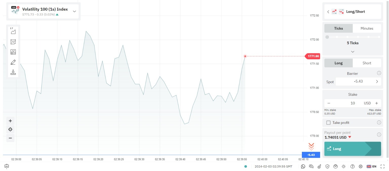 What Are Synthetic Indices | Volatility Indices?