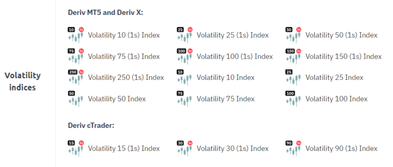 What Are Synthetic Indices | Volatility Indices?